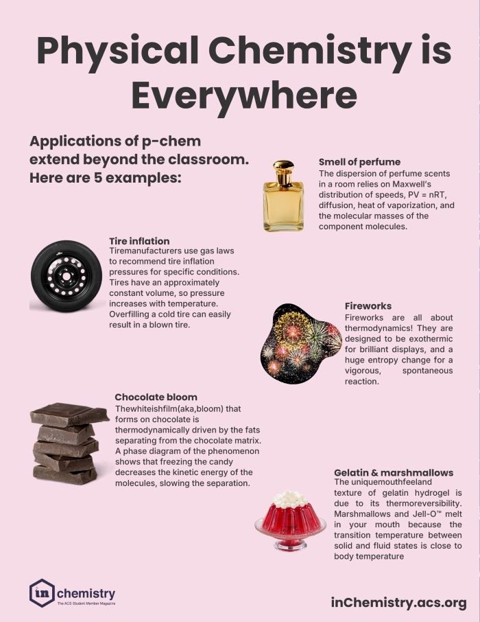 physical chemistry examples